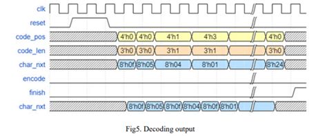 Github Dodo5487 Lz77 Encoder