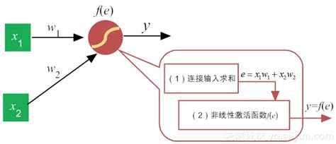 Bp算法双向传，链式求导最缠绵（上） 知乎