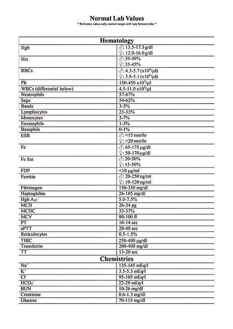 SOLUTION Normal Lab Values Cbc Lipid Profile Liver Urnie Chemistry Blood Gas Csf Synovial