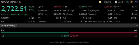 Webull Level 2 Cost In 2025