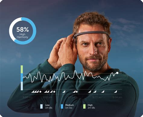 Muse 2 Muse™ Eeg Powered Meditation And Sleep Headband