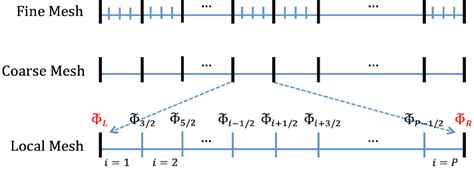 Lr Nda Mesh Structure 3 Download Scientific Diagram