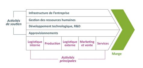 La Comptabilit De Gestion Contr Le De Gestion
