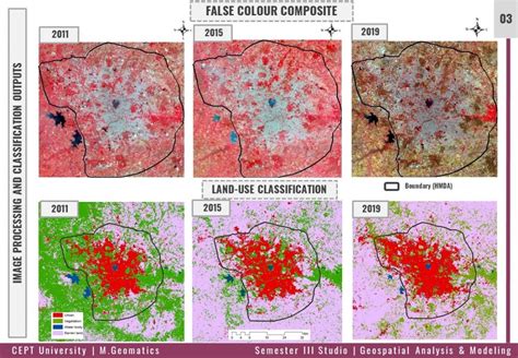 Geospatial Analysis And Urban Sprawl Modeling Cept Portfolio