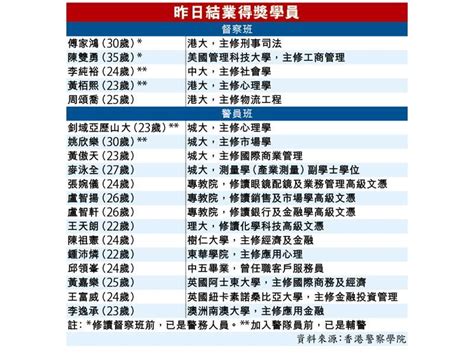 成報 SING PAO DAILY NEWS