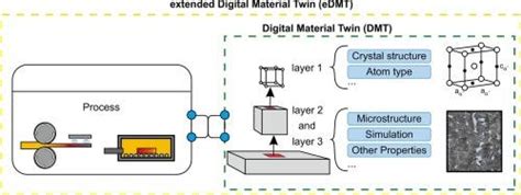 Concept For Databased Material Property Description Along The Process Chain Press Hardening