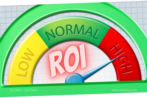 Maximize The Roi In Training Is An Essential Step In Developing