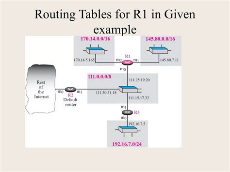 Delivery And Forwarding Of IP Packets PPTX
