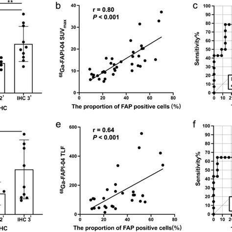 This Representative Case Represented The Performance Of Download