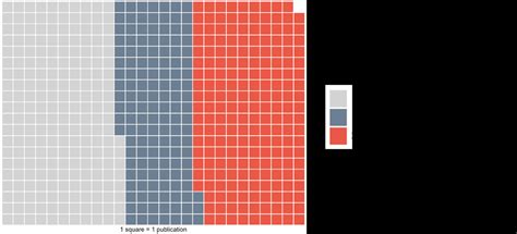 Methods Of Data Sharing Download Scientific Diagram