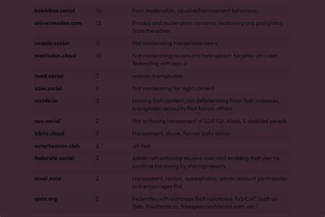 Preview Domain Blocks Before Moving To A New Mastodon Instance Stefan