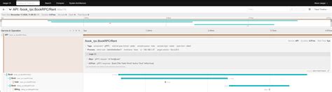 Microservice Template By Ddd Microservice Template Ddd