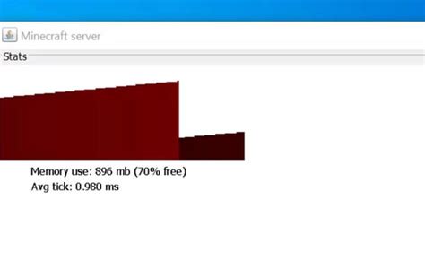 Memory Usage Graphs Spike Rminecraftserver