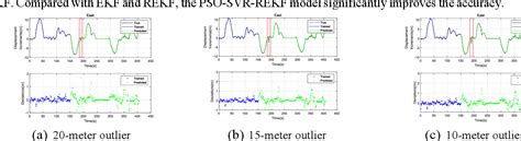 figure 5 from pso svr aided robust ekf algorithm for gnss ins