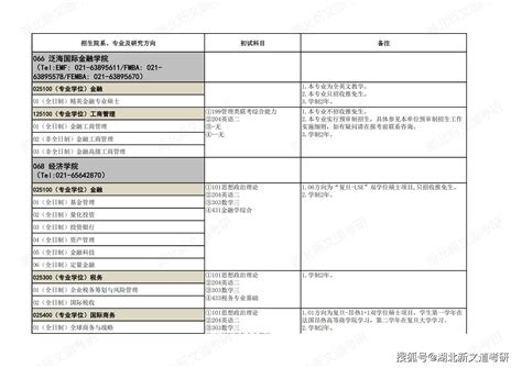 复旦大学2022年招收攻读硕士学位研究生专业目录人数