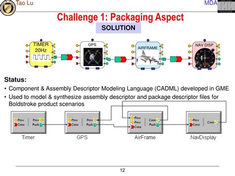 Ppt Cosmic An Mda Tool Suite For Application Deployment And