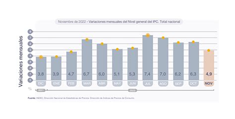 Inflación 2023 Prevén Bajas En Los Alimentos Pero Subas En Las Tarifas