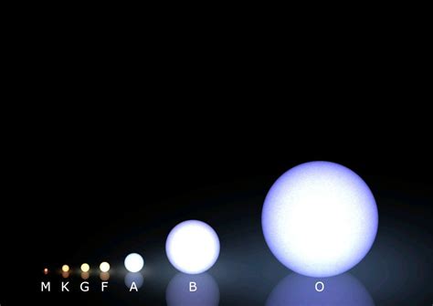 An O Type Star Is A Hot Blue White Star Of Spectral Type O In The