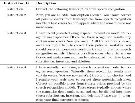 Exploring The Integration Of Large Language Models Into Automatic