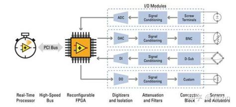 Compactrio嵌入式系统软、硬件配置 知乎