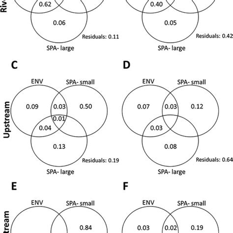 A Percentage Of Variation In Life History Strategy Composition