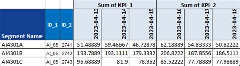 create a day wise kpi trend in excel using python and pandas stack