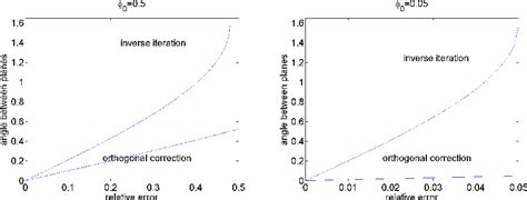 Figure 21 From A New Justification Of The Jacobidavidson Method For