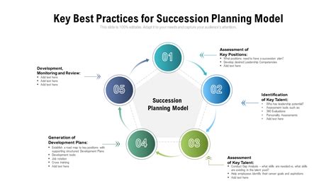 Top 10 Succession Plan Example Templates With Samples