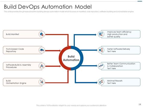 Automated Devops Approach Powerpoint Presentation Slides Presentation Graphics Presentation