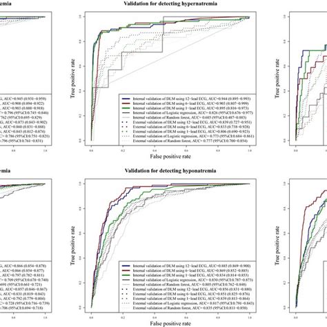 performances of deep learning‐based model for detecting electrolyte