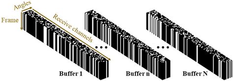 Sub Sampling Method Diagram Showing An Example Of The Subsampling