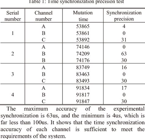 Table 1 From On Overvoltage Intrusion Detection System For Substations Semantic Scholar
