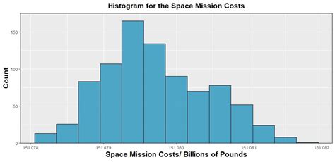 Statistical Modelling In R — Carlos Firgau
