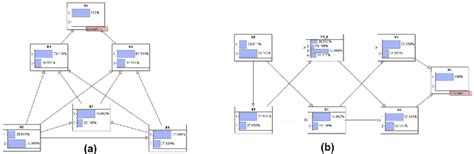 A 5 Dimensional Dense Bn B Bf Model Of A Download Scientific