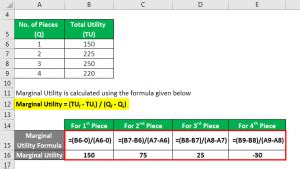 Marginal Utility Formula Calculator Example With Excel Template