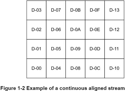 Axi协议五 Axi Stream及接入思路解析 Csdn博客