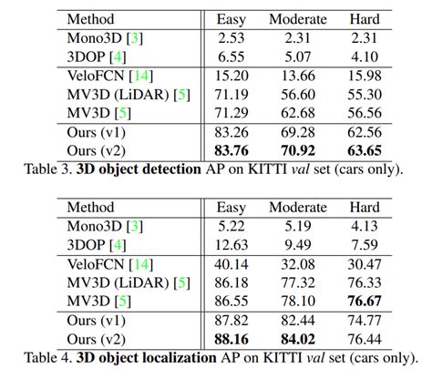 附论文 代码F PointNet使用RGB图像和Depth点云深度数据的 D目标检测 轻识