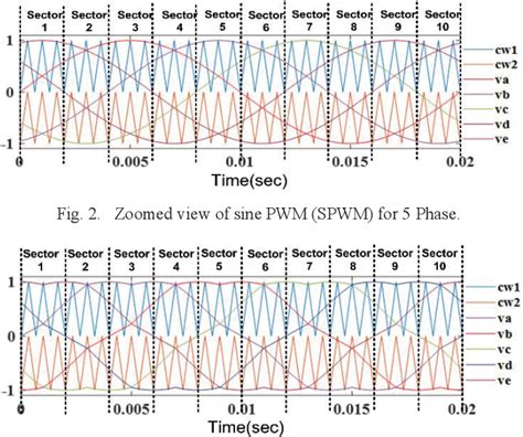 Figure 2 From Dtc Spwm Based Realization Of Svm With Reduced Carrier