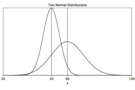 Ats Stata Plots Stata Faq