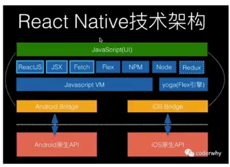 Flutter框架渲染流程与使用 滴水微澜 博客园
