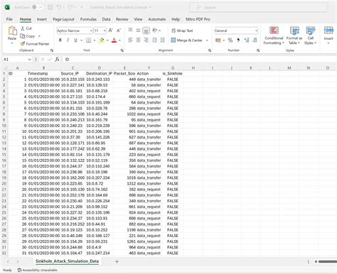 Sinkhole Attack Simulation Dataset Ieee Dataport