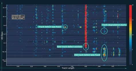 Sensonic Monitoring Railway Infrastructure