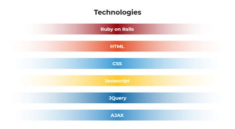 How We Developed An ELearning Platform Using Ruby On Rails