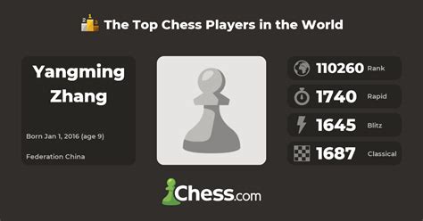 Yangming Zhang Top Chess Players