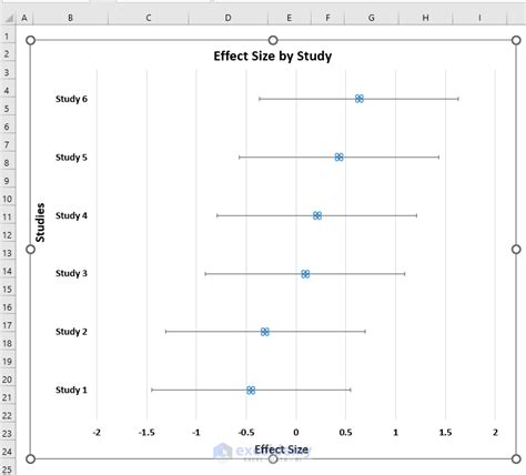 How To Make A Forest Plot In Excel 2 Methods