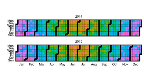Ggplot2 Extensions Ggtimeseries