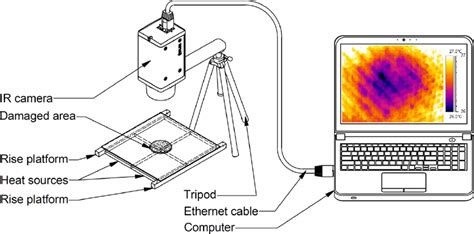 schematic drawings of experiment station for active tomography tests