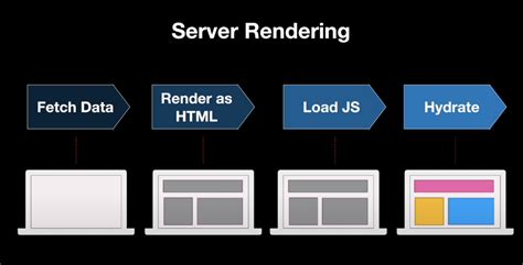 Poznaj Nowy Hook Useid Wprowadzony W React 18