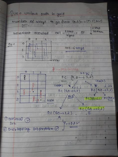 Shubh Ujala On Linkedin Day29 Codingjourney Algoprep Dsa Programming Dynamicprogramming