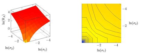 Tikz Pgf Surface And Contour Plots Of Mathematical Function Tex